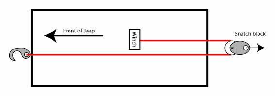 MOD - Winching backwards with a front mounted winch - Page 5 - JK-Forum ...